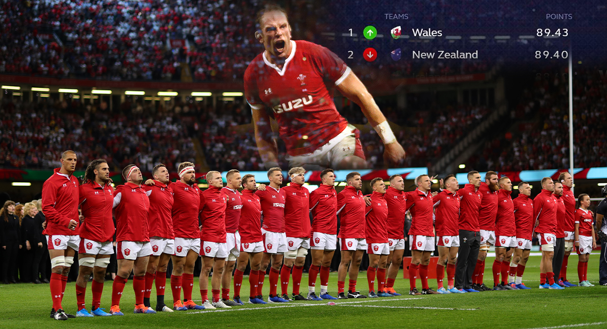RANKINGS: Wales officially ranked number one in the world for the first ...