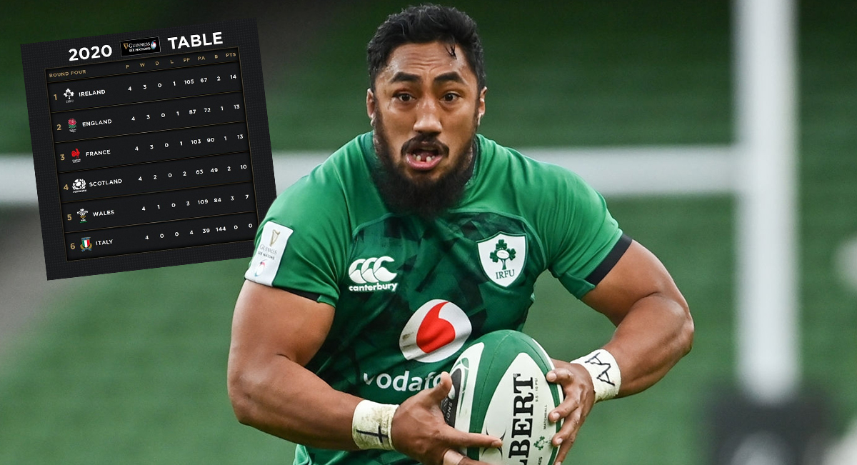 Final-round permutations as three teams chase Six Nations glory | Rugbydump